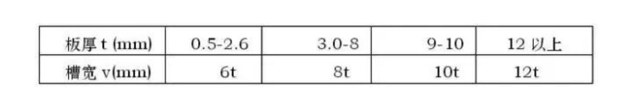 How Do You Measure Brake Line Diameter